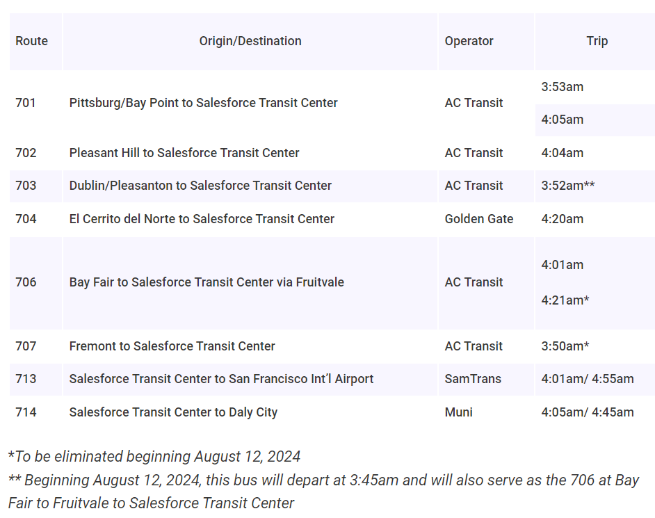 Moovit - BART to reduce some Early Bird Express Bus trips